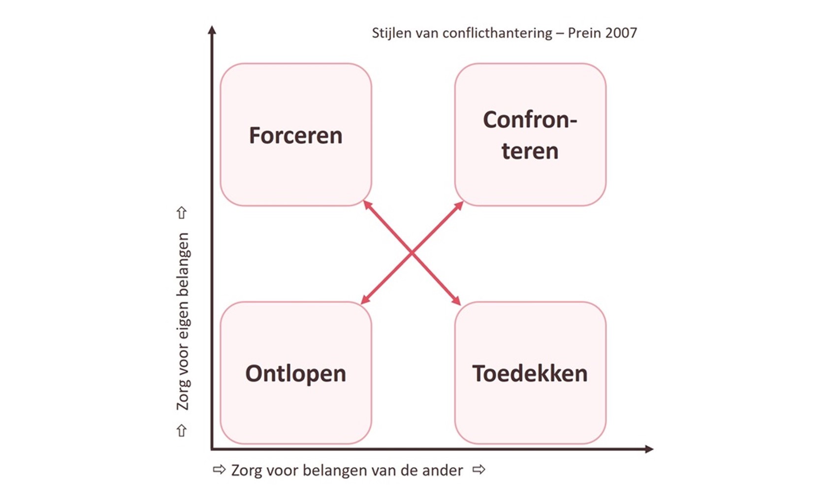 Wat is jouw conflictstijl? - Team Matters